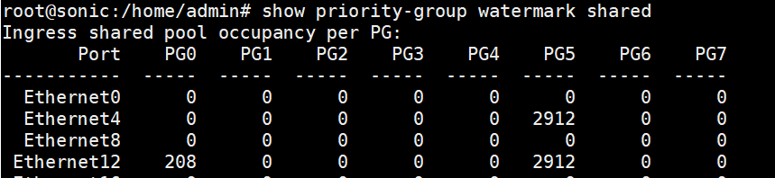 [SONiC Broadcom AS7816-64X]: Packet drop seen in ingress side in a topology with PFC enabled in ...