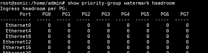 [SONiC Broadcom AS7816-64X]: Packet drop seen in ingress side in a topology with PFC enabled in ...