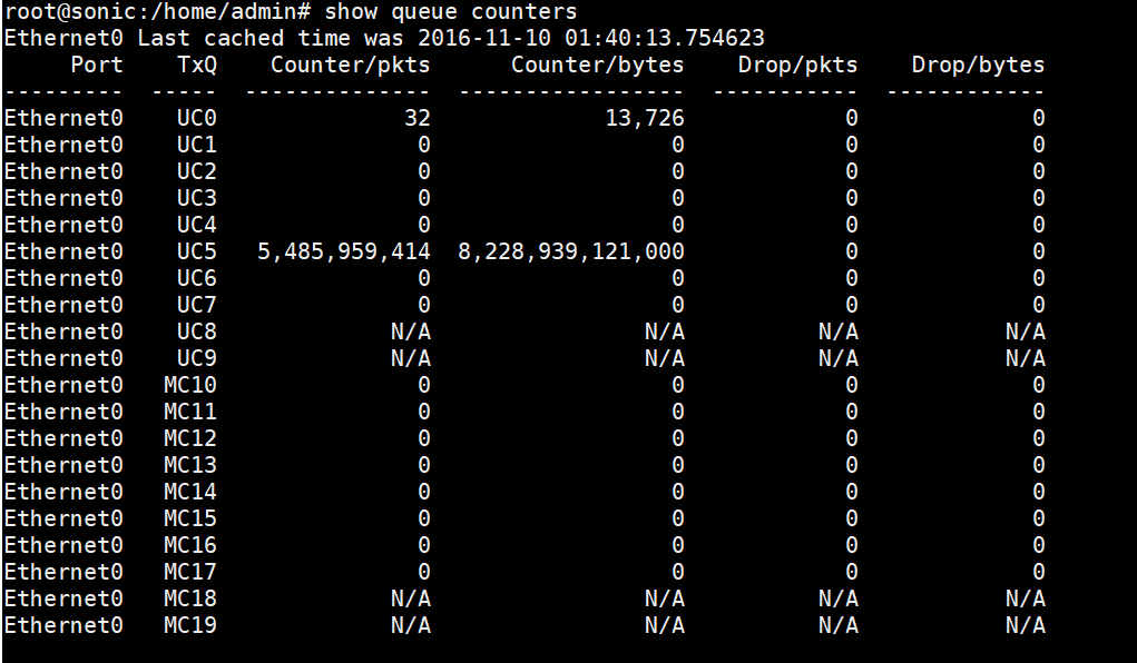 [SONiC Broadcom AS7816-64X]: Packet drop seen in ingress side in a topology with PFC enabled in ...