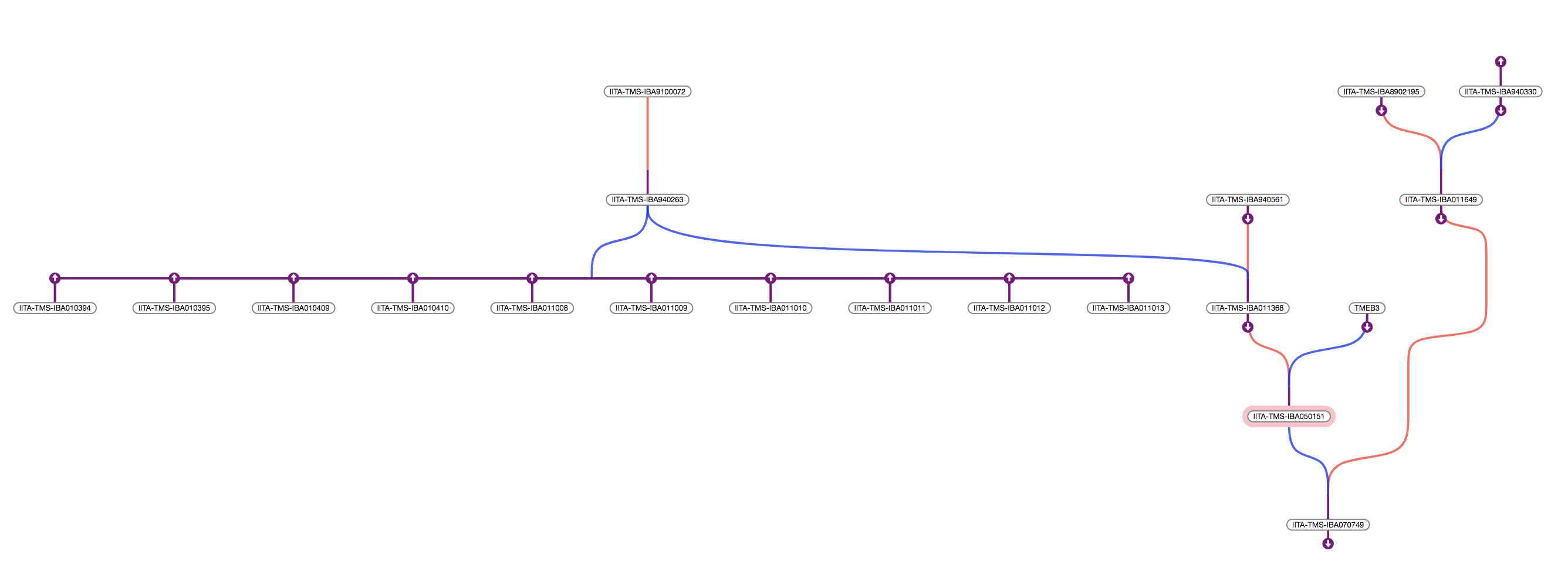 pedigree viewer female/male parentage display is reversed · Issue #1644 · solgenomics/sgn · GitHub