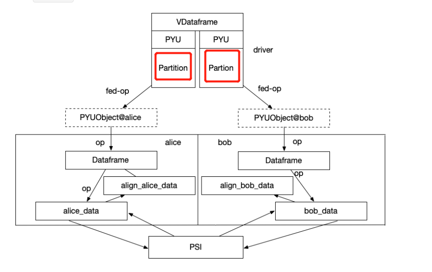 文档插图存在问题 · Issue #495 · secretflow/secretflow · GitHub