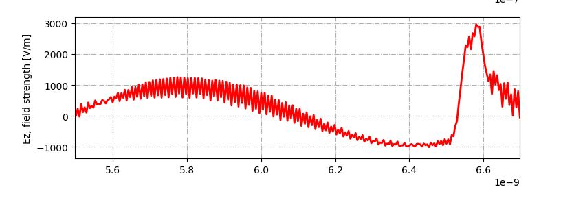 How can I use SFCW signal in the simulation? · Issue #180 · gprMax/gprMax · GitHub