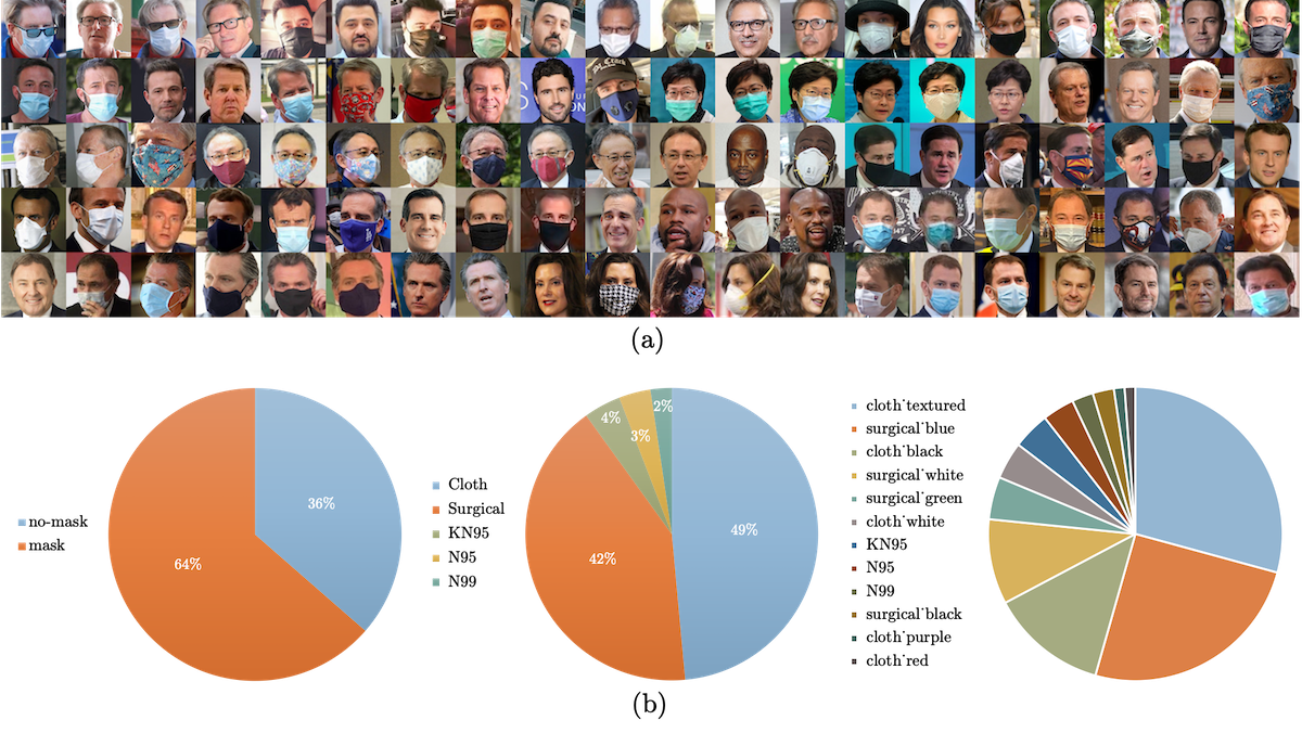 GitHub - prishitakapoor/FACE-MASK