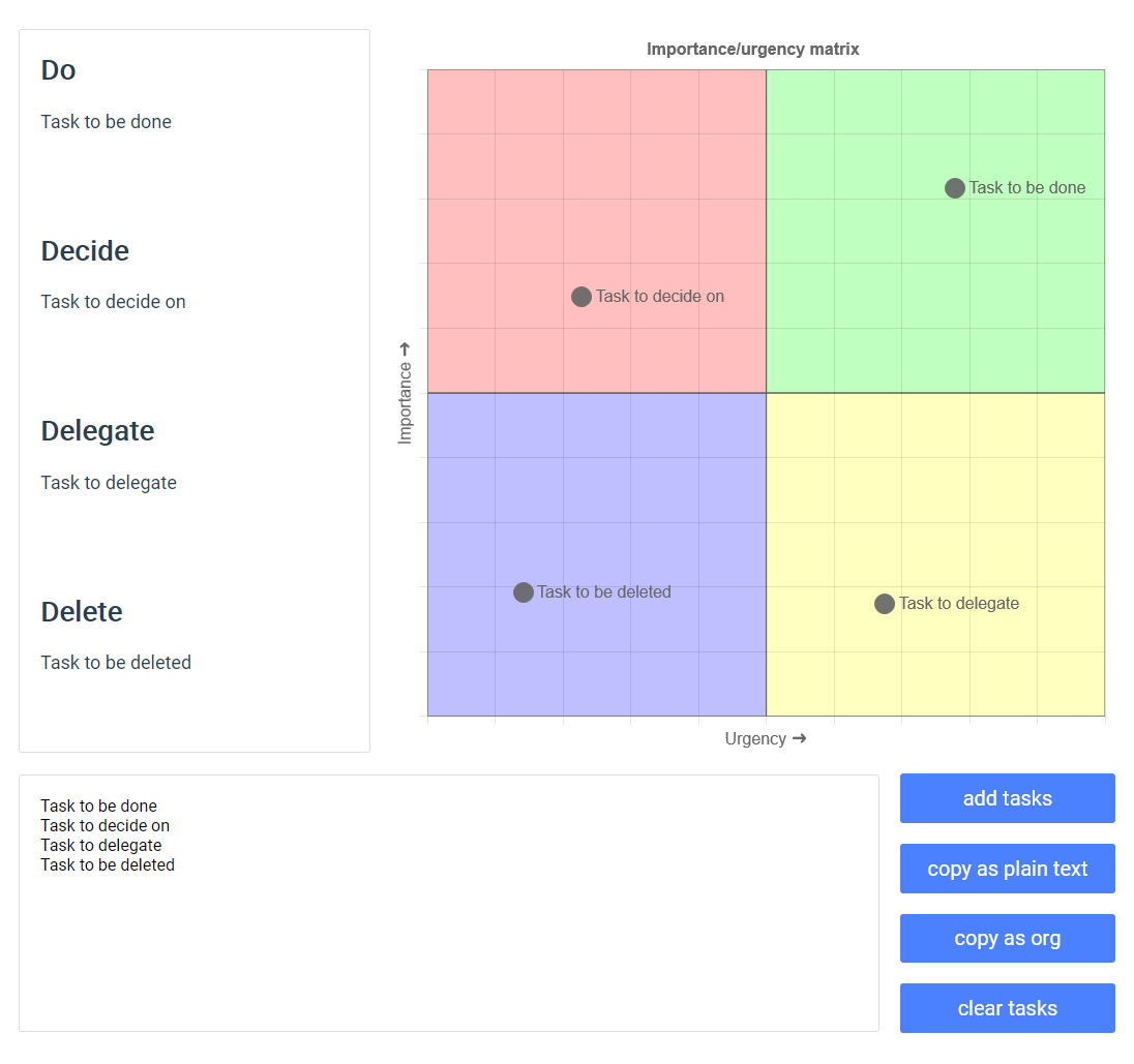 GitHub - hasanbanna/eisenhower-matrix: An interactive Eisenhower matrix