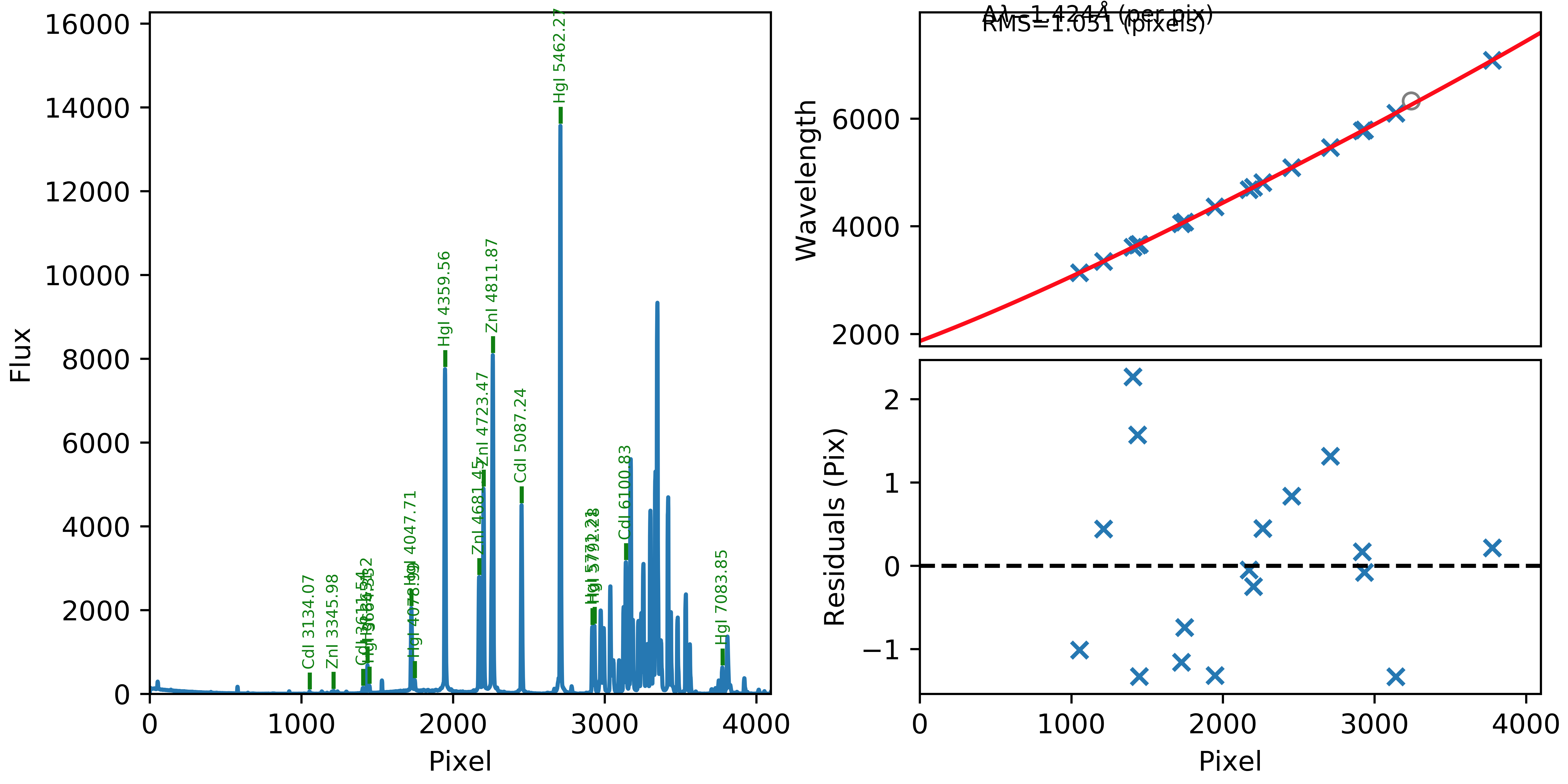 Non-linear wavelength offsets on LRISb · Issue #268 · pypeit/PypeIt · GitHub
