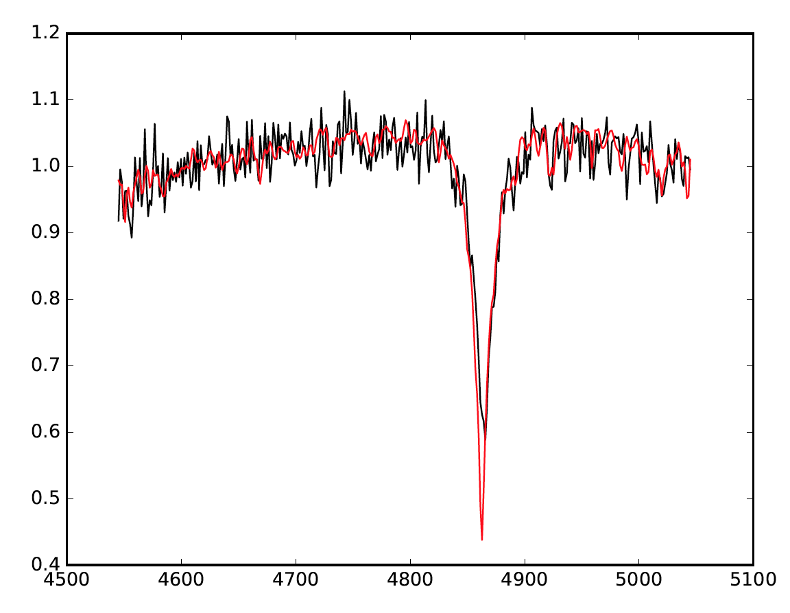 Non-linear wavelength offsets on LRISb · Issue #268 · pypeit/PypeIt · GitHub