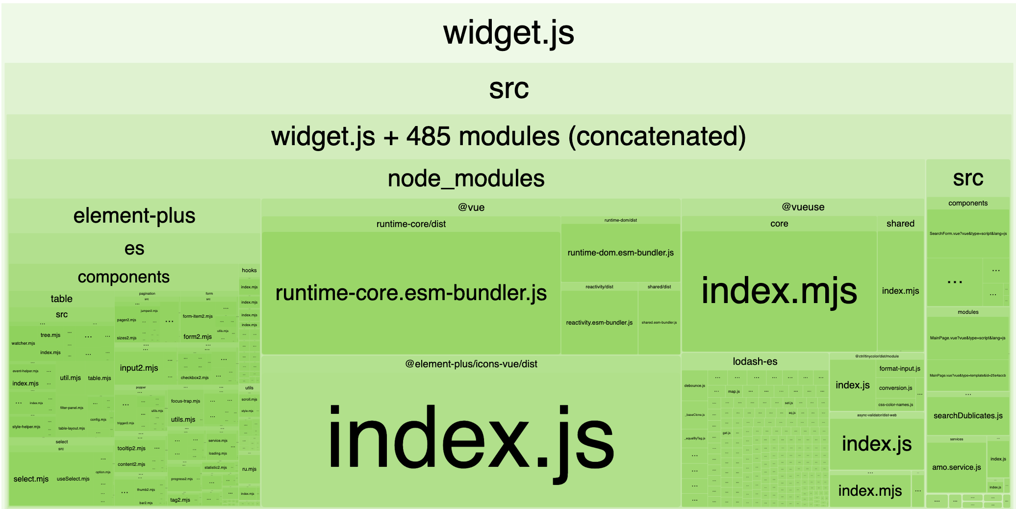 tree shaking is not working? · Issue #63 · element-plus/element-plus-icons · GitHub