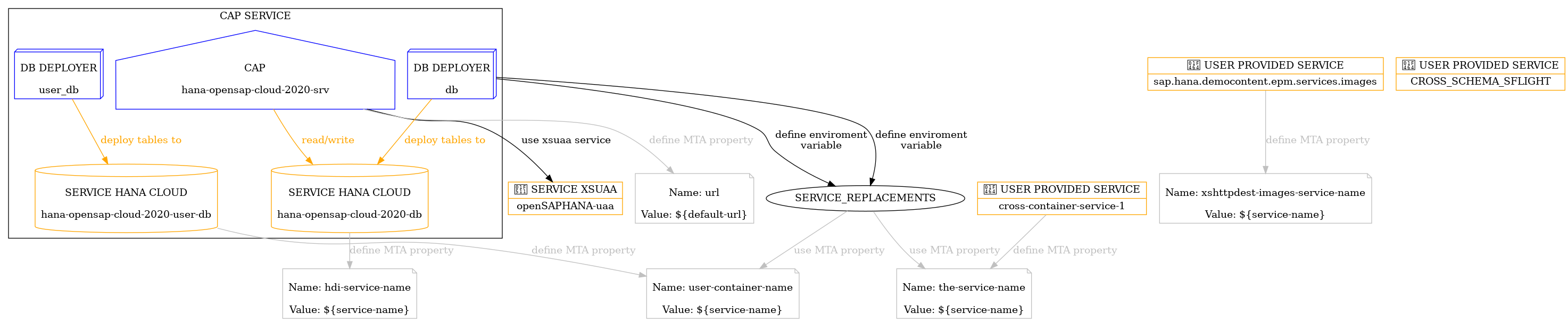 GitHub - sbarzaghialteaup/mta-visual-dep