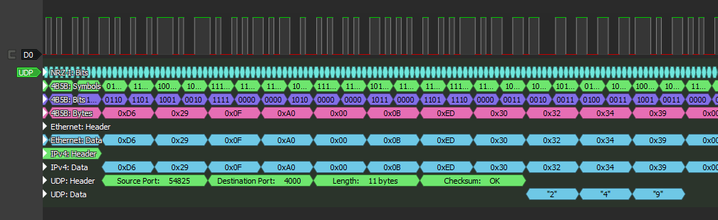 PDs for Ethernet and 100BASE-FX by sam210723 · Pull Request #62 · sigrokproject/libsigrokdecode ...