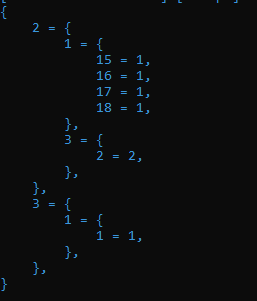 Weird behaviour of `SetValue` with multi-dimensional (and non-sequential) tables · Issue #769 ...