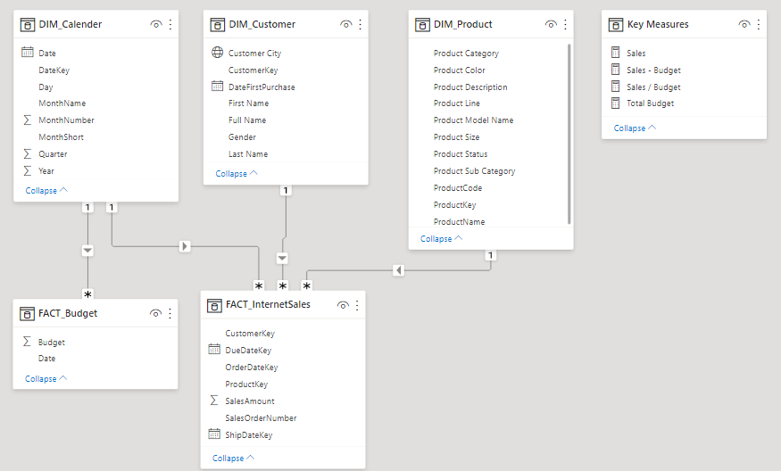 GitHub - SamhitaAchanta/Data-Analysis-Project-Sales-Management