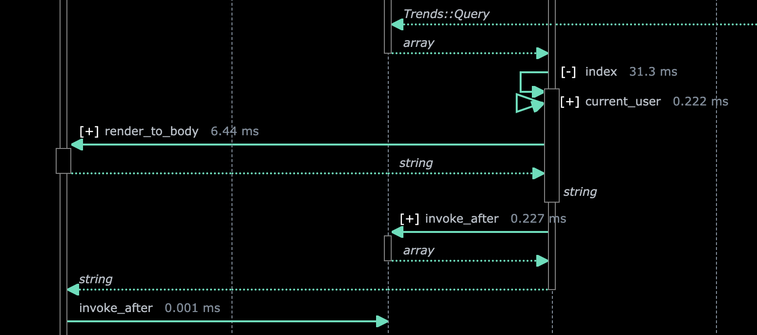 Incorrect Rendering Of Sequence Diagram Last Return Comes Back Missing Active Box · Issue 1067