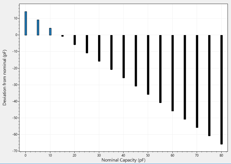 PlotBar() - negative Y values colored black · Issue #630 · ScottPlot/ScottPlot · GitHub