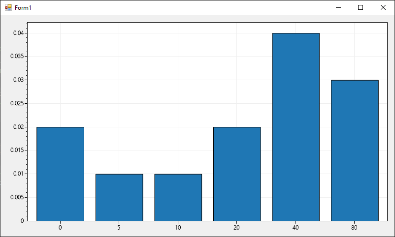 Create a bar plot without defining X positions · Issue #640 · ScottPlot/ScottPlot · GitHub
