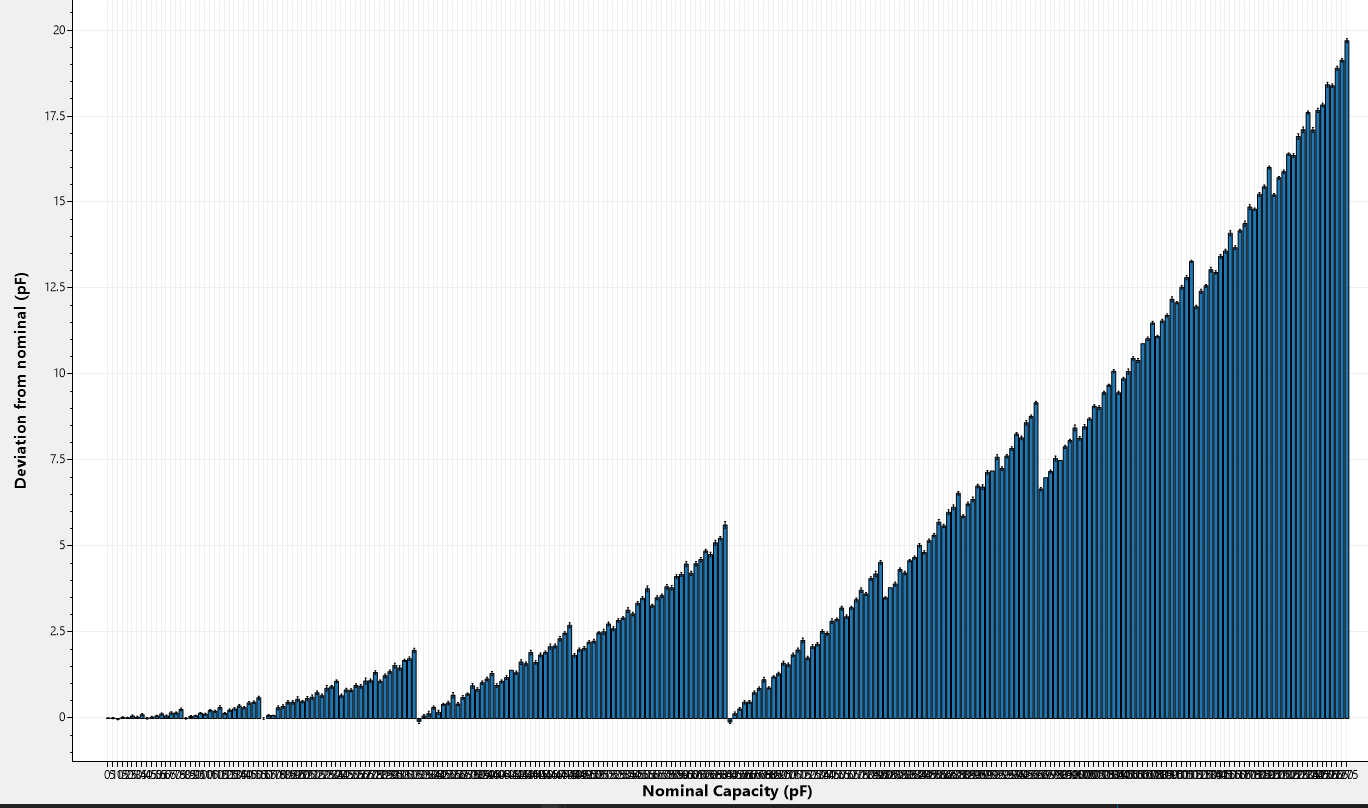 Xticks Custom Positions And Labels · Issue 648 · Scottplotscottplot · Github
