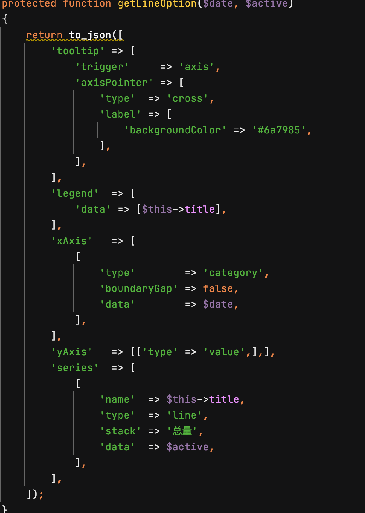 引入echarts调用报错echarts Is Not Defined · Issue 5162 · Z Songlaravel Admin · Github
