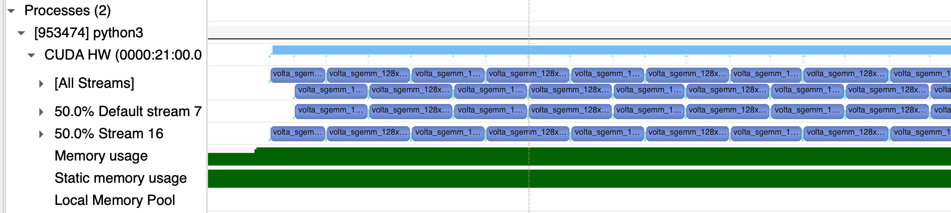 Default Cuda Stream Is Not Synchronous · Issue 101300 · Pytorch Pytorch · Github