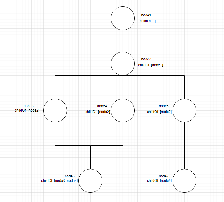 Multiverse Timeline? · Issue #37155 · mui/material-ui · GitHub