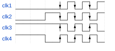 [question]How can I draw a clk signal exactly like this example ...