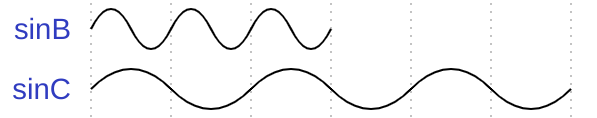 how to draw sinusoidal wave using Wavedrom · Issue #335 · wavedrom ...