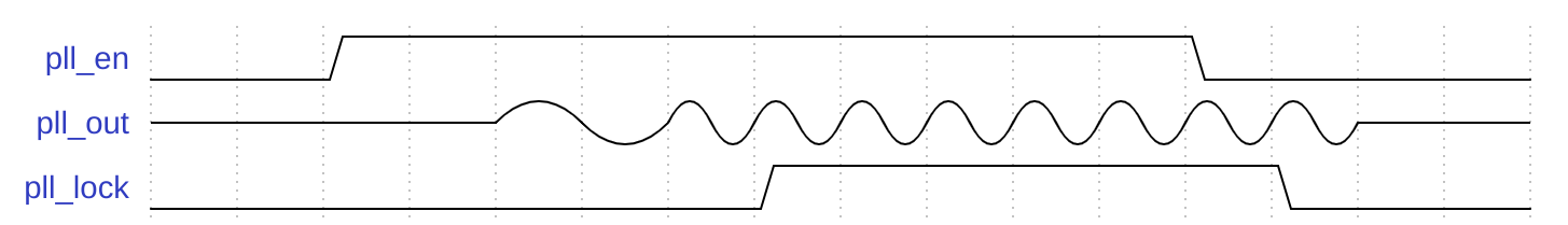 how to draw sinusoidal wave using Wavedrom · Issue #335 · wavedrom ...