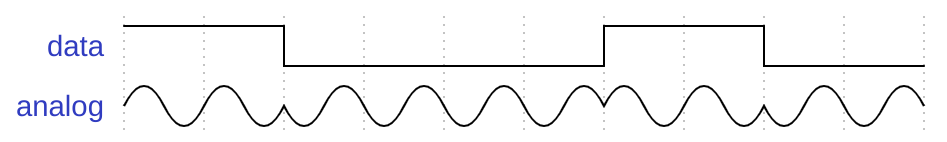 how to draw sinusoidal wave using Wavedrom · Issue #335 · wavedrom ...