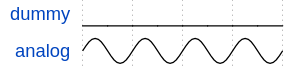 how to draw sinusoidal wave using Wavedrom · Issue #335 · wavedrom ...