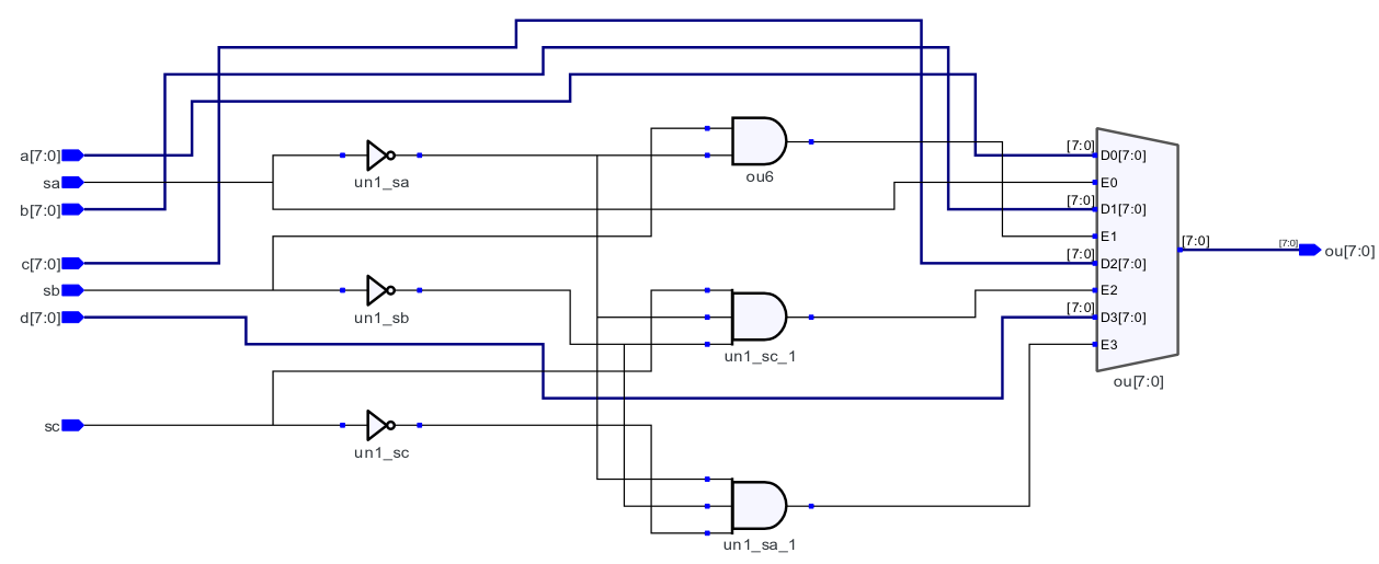 Priority Mux 0 Cells · Issue 458 · Yosyshq Yosys · Github