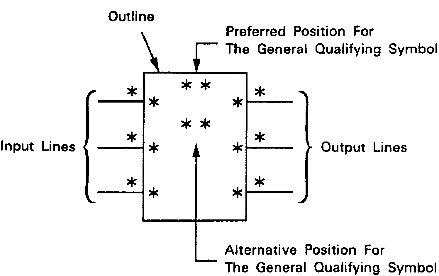 Symbol construction · Issue #33 · drom/logidrom · GitHub
