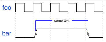 place text on line · Issue #302 · wavedrom/wavedrom · GitHub