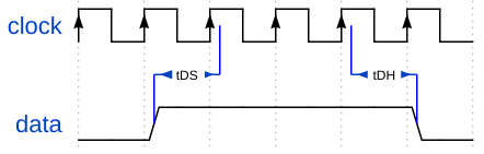 [Feature Request]Can wavedrom support below datasheet like timing ...