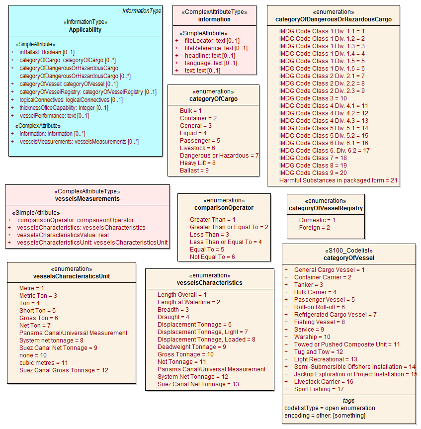 Vessel Speed Limit · Issue #27 · iho-ohi/S-101-Documentation-and-FC · GitHub