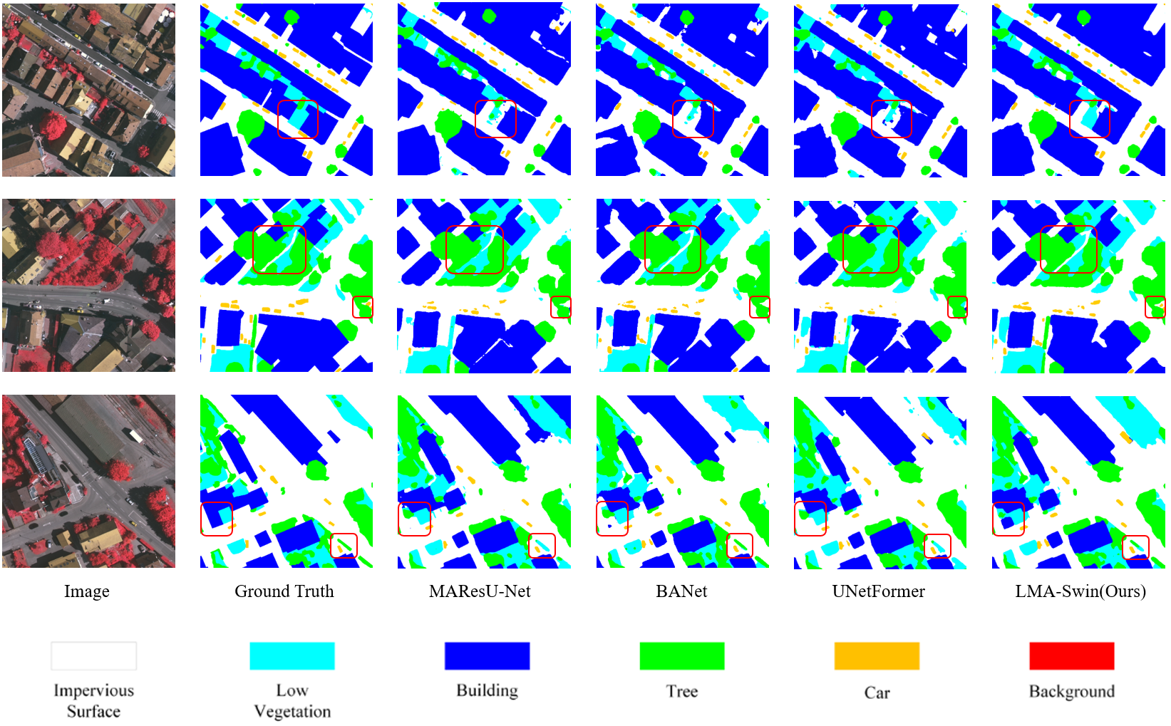 GitHub - patricklee16/LMA-Swin: Semantic segmentation of high-resolution remote sensing images