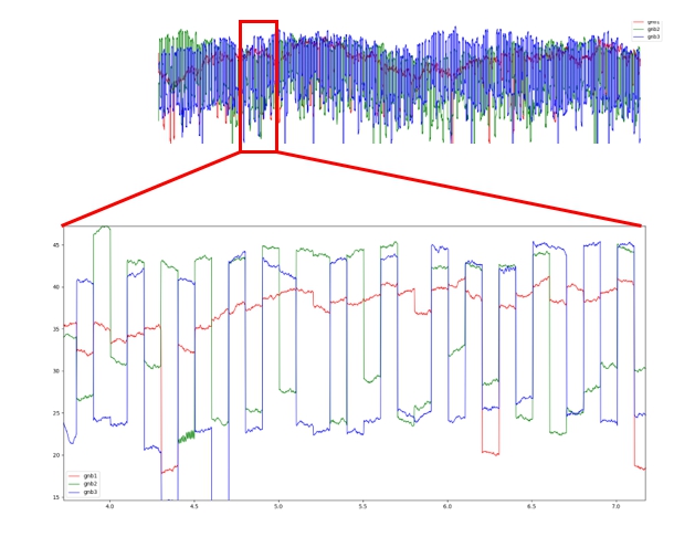 SINR issue for MC-UE LOS scenario · Issue #212 · nyuwireless-unipd/ns3-mmwave · GitHub