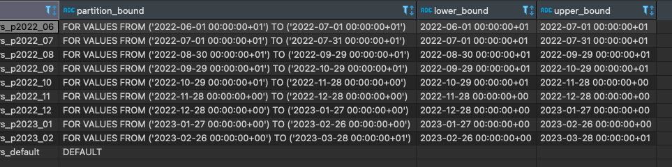 Offline partitioning is moving 0 rows at final step despite identical source and destination ...
