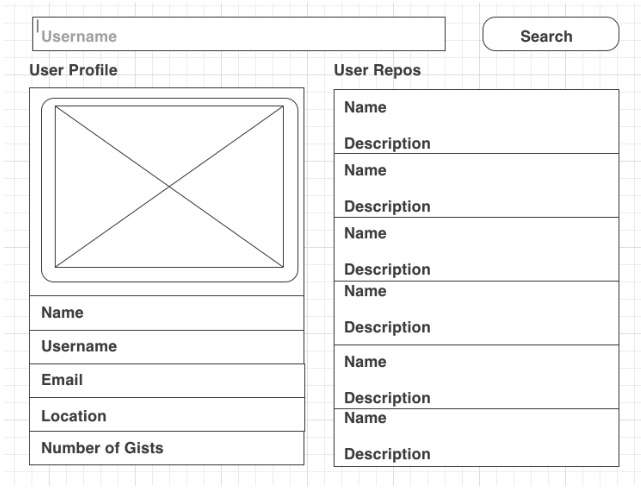 GitHub - sanatcodes/Rich-web-lab-3