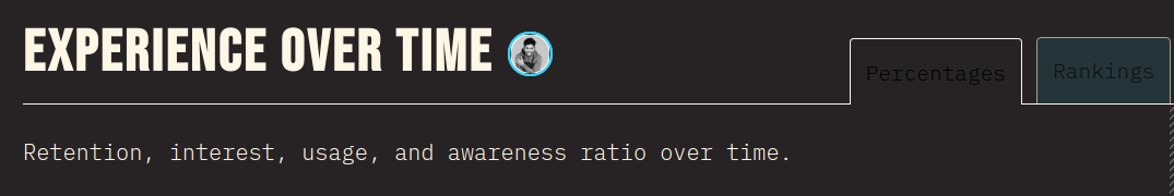 [accessibility] Unreadable text · Issue #175 · Devographics/Monorepo · GitHub
