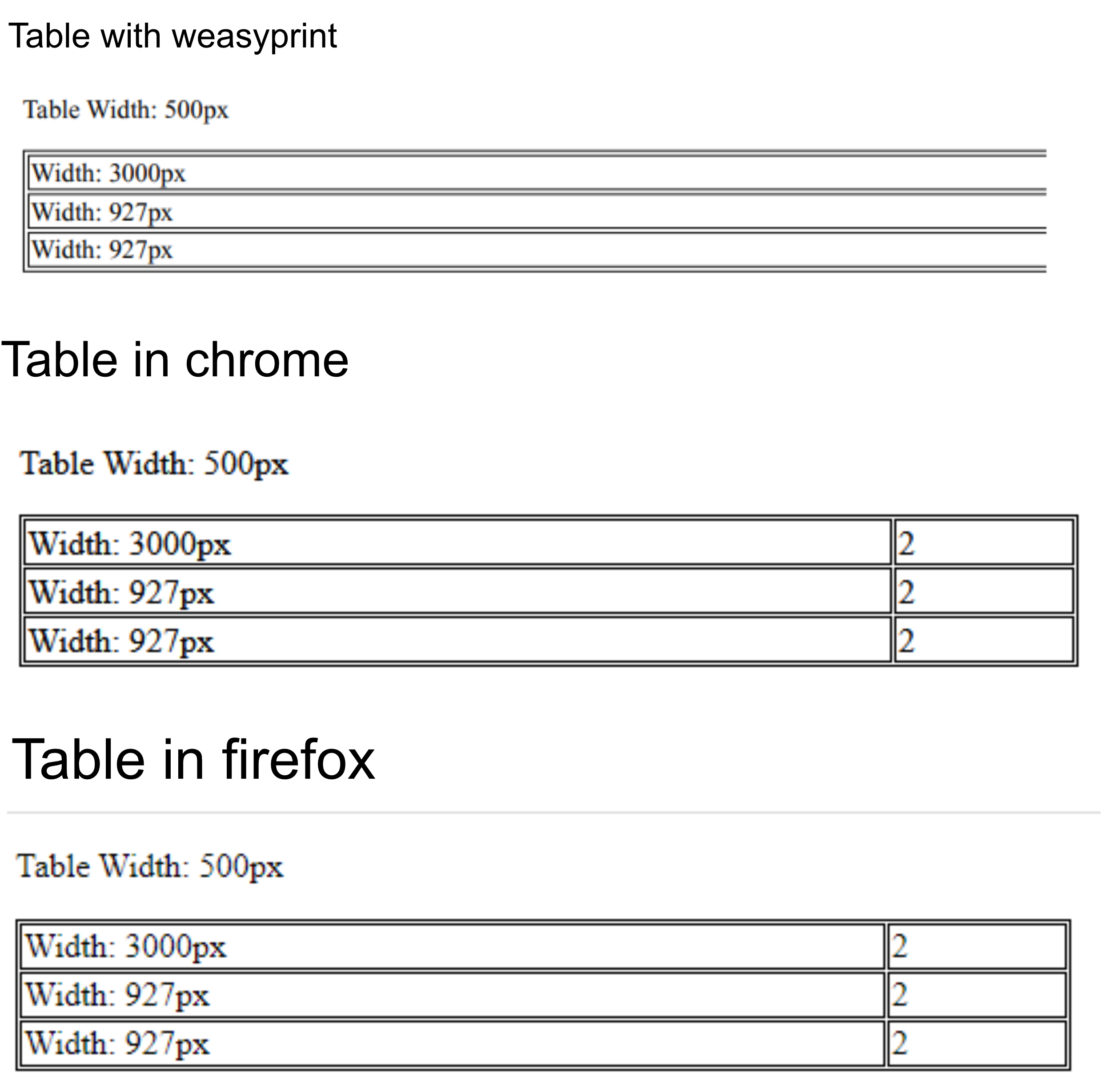 Table Not Printed As Shown In Browser Weasyprint Overrides Table Width With Cell Width