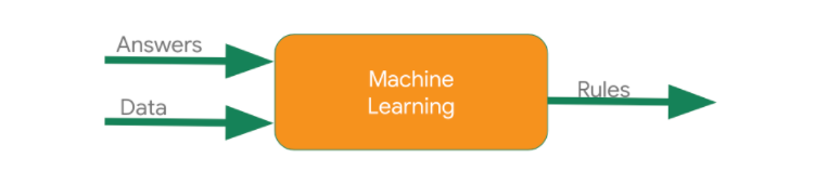 GitHub - bigsol/What-is-Machine-Learning-: What is Machine Learning?