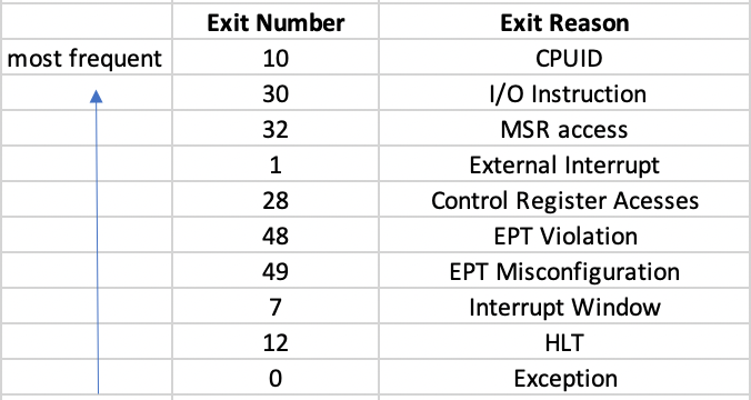 GitHub - madhurimaDani/CMPE283-Assignment3