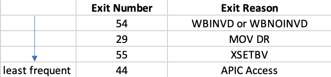GitHub - madhurimaDani/CMPE283-Assignment3