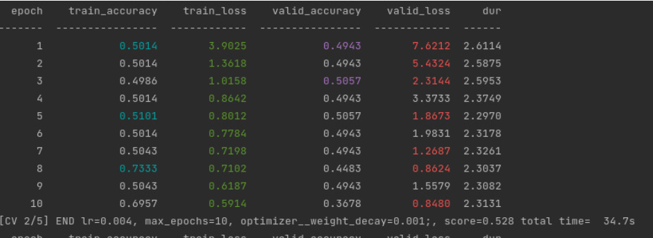 GridsearchCV score value · Issue #862 · skorch-dev/skorch · GitHub