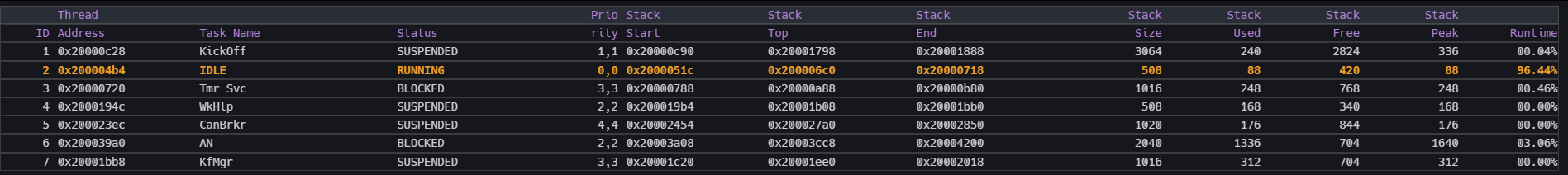 FreeRTOS: no strack trace for (some) sleeping tasks · Issue #724 · Marus/cortex-debug · GitHub