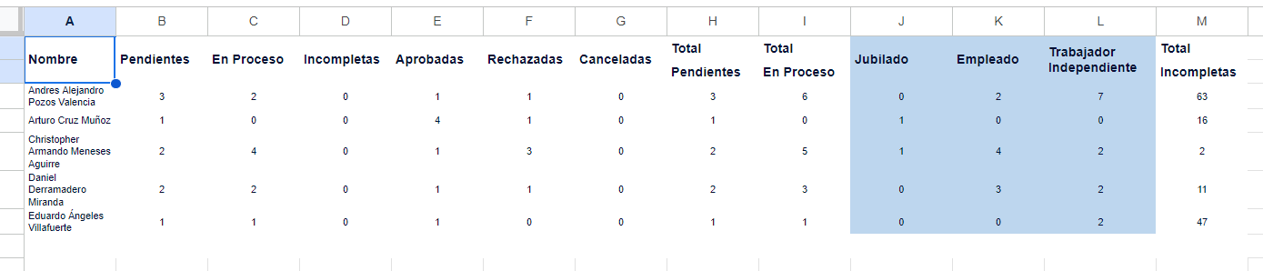 Agregar actividad económica en reporte de análisis y crédito · Issue #746 · prestemos/planning ...