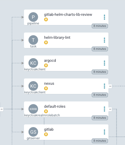 ArgoCD shows unexpected resource differences in Synced Applications · Issue #64 · epam/edp ...