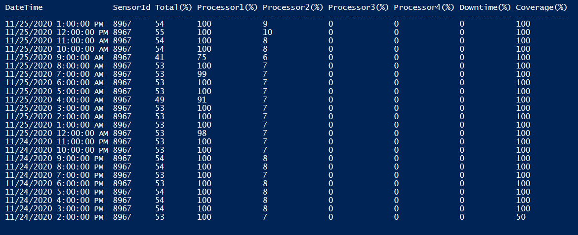 Validate business hours · Issue #183 · lordmilko/PrtgAPI · GitHub