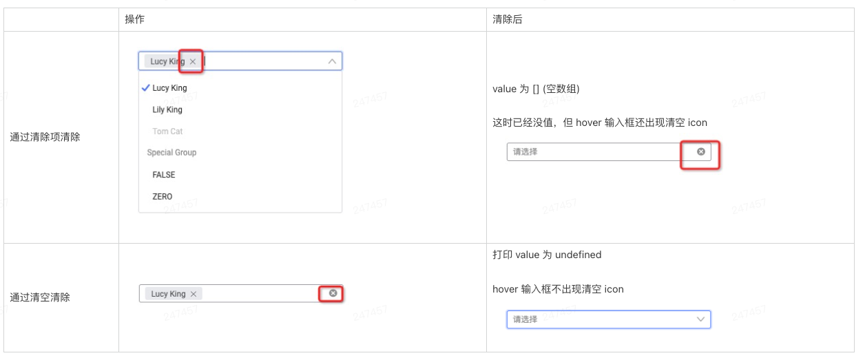 [Select]Select 清除项和清空操作不一致的 2 个问题 · Issue #3896 · alibaba-fusion/next · GitHub