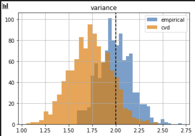 Mincovdet Estimation Of Covariance With Strong Bias · Issue 23162