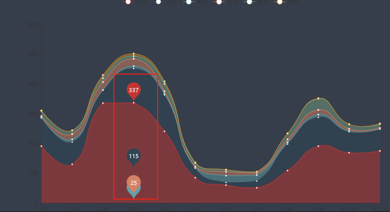 折线图堆叠时markpoint无法跟随stack一起堆叠 · Issue #1156 · pyecharts/pyecharts · GitHub