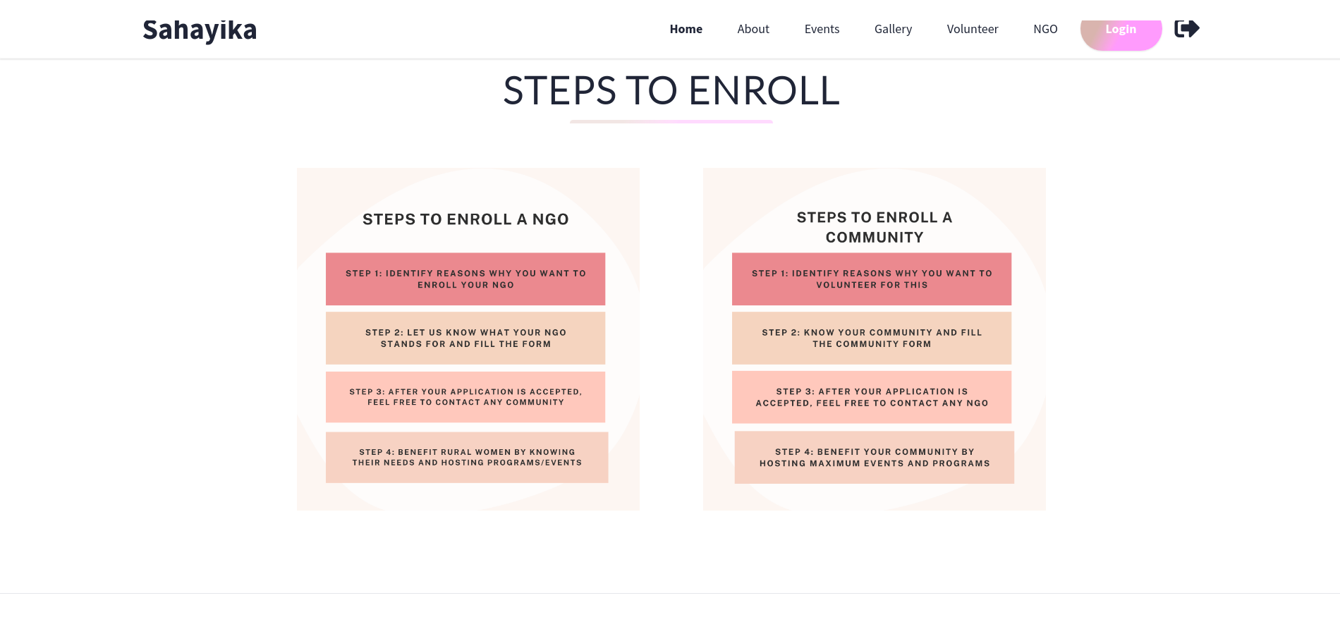 GitHub - sonalsk/Sahayika: Medium to connect NGOs and other helpful communities to females.